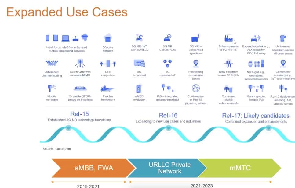 5G Physical Layer - LitePoint