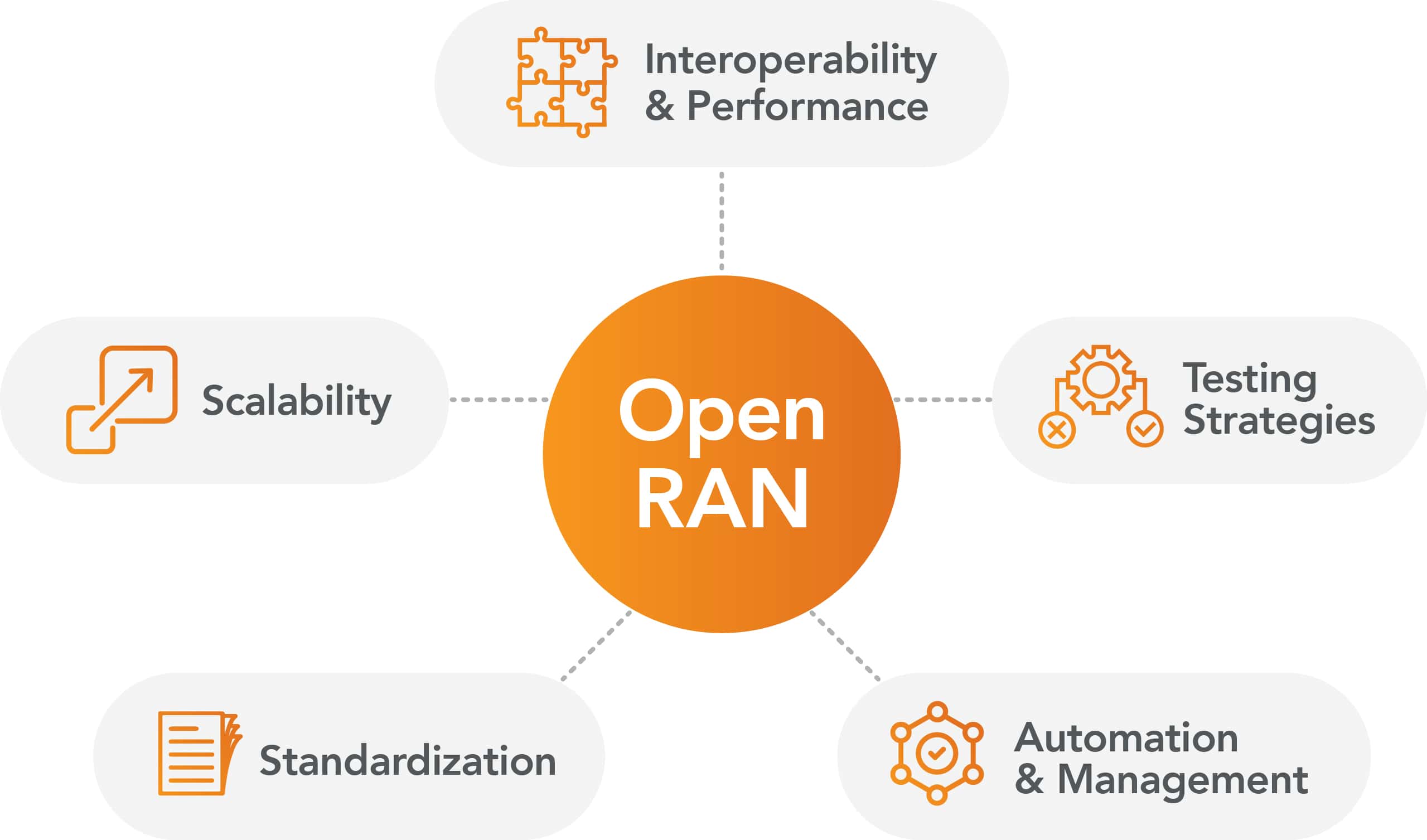 Five Takeaways from the Fierce Wireless O-RAN Summit - LitePoint