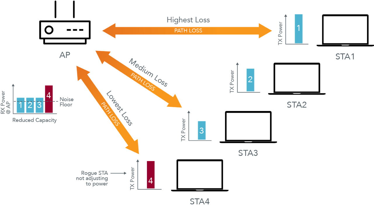 3 for 3: Radio Traffic Analysis - LitePoint